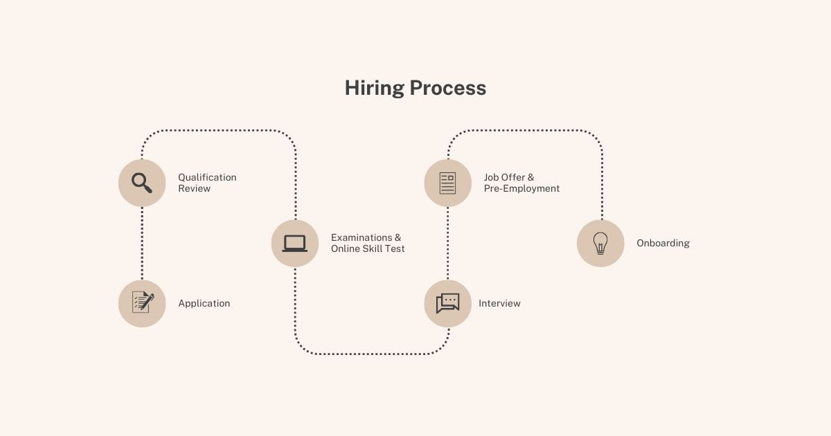 Free Resource: 7 Steps to Hiring an Excellent Virtual Assistant - 2024